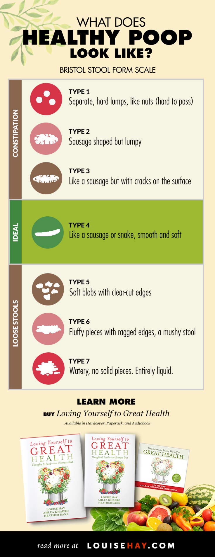 The Scoop On Types Of Poop Plus 14 Ways To Digest Life